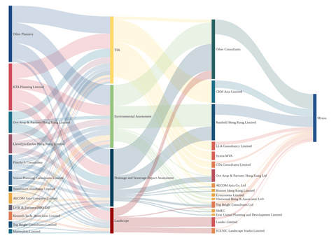 Sankey chart without application column | Visual Paradigm User ...